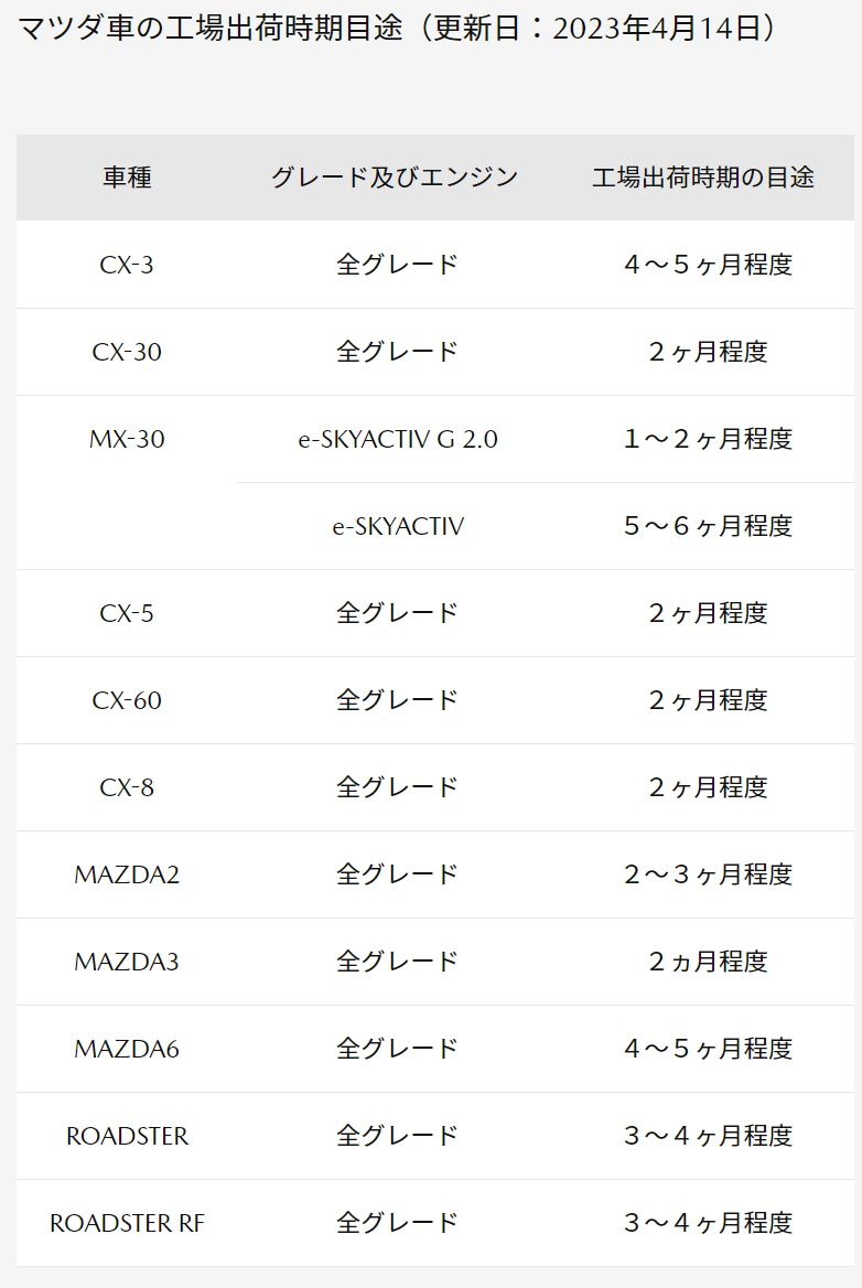【マツダ CX-8 2022年次改良版】やっと納車したので、所感をまとめる【納期は？】 | hirokuma.blog